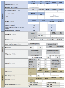 5. Specifications | DIY Blog