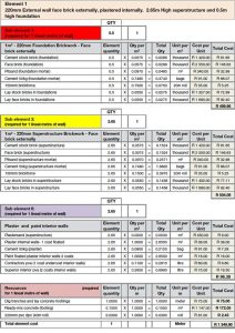 6. Cost Estimating | DIY Blog