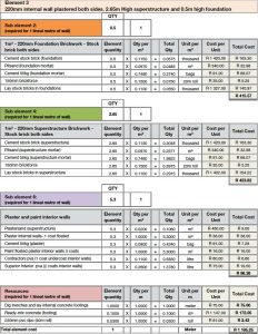 6. Cost Estimating | DIY Blog