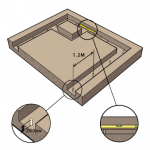 12. Foundations | DIY Blog