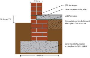12. Foundations | DIY Blog