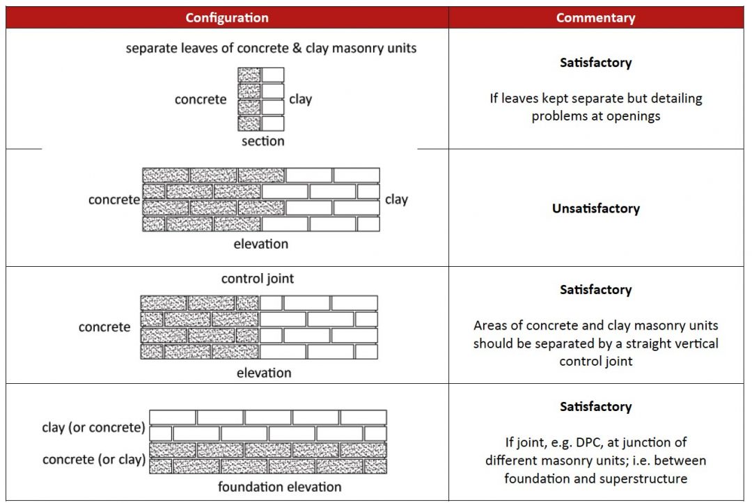 13. Superstructure | DIY Blog