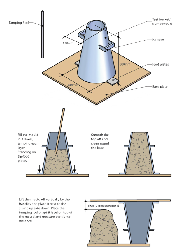 12. Foundations | DIY Blog