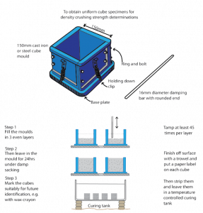 12. Foundations | DIY Blog