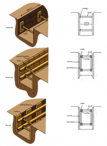 12. Foundations | DIY Blog