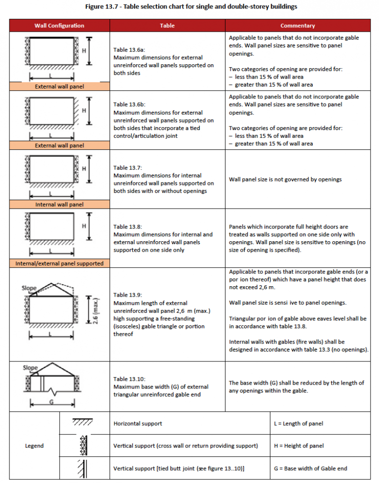13. Superstructure | DIY Blog