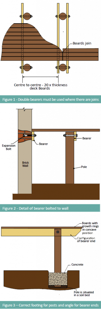 20. Carpentry and Joinery | DIY Blog