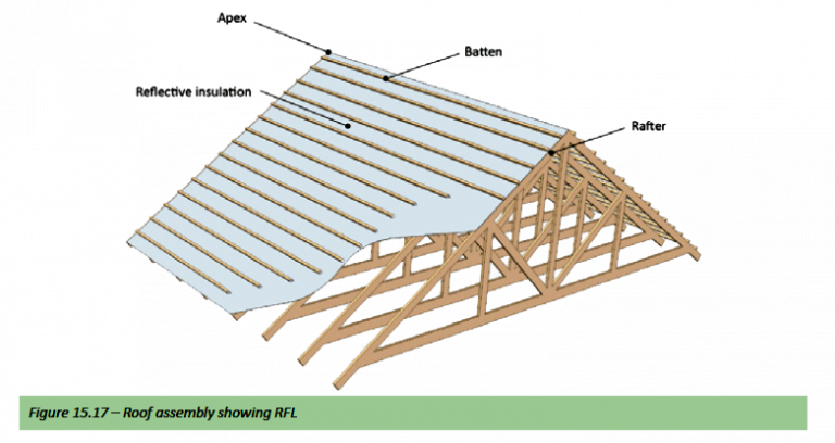 15. Roofing | DIY Blog