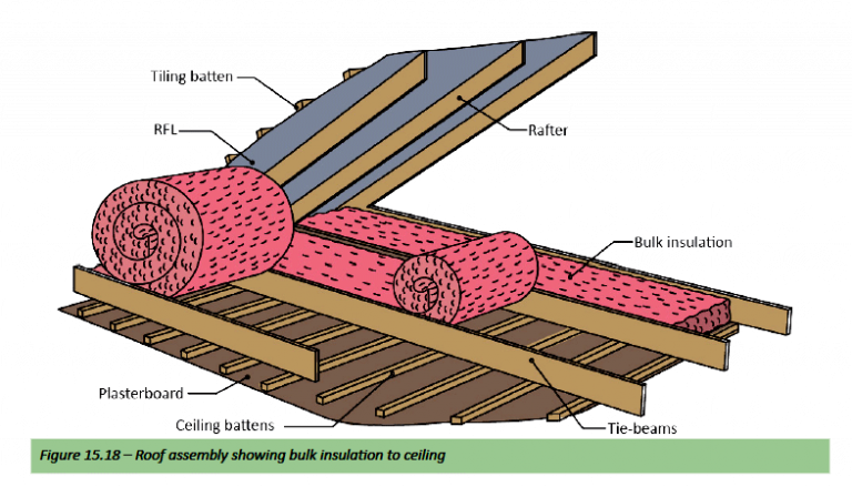 15. Roofing | DIY Blog