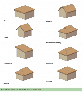 15. Roofing | DIY Blog