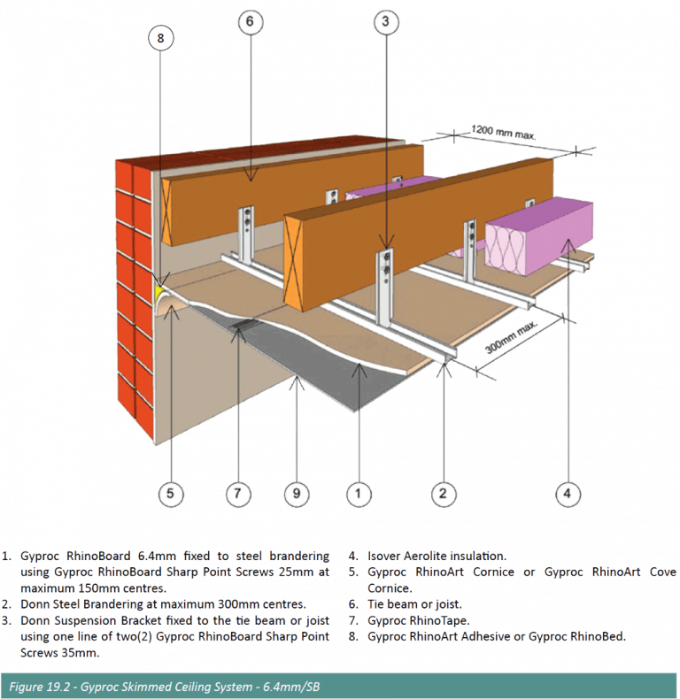 19. Ceilings and Partitions | DIY Blog