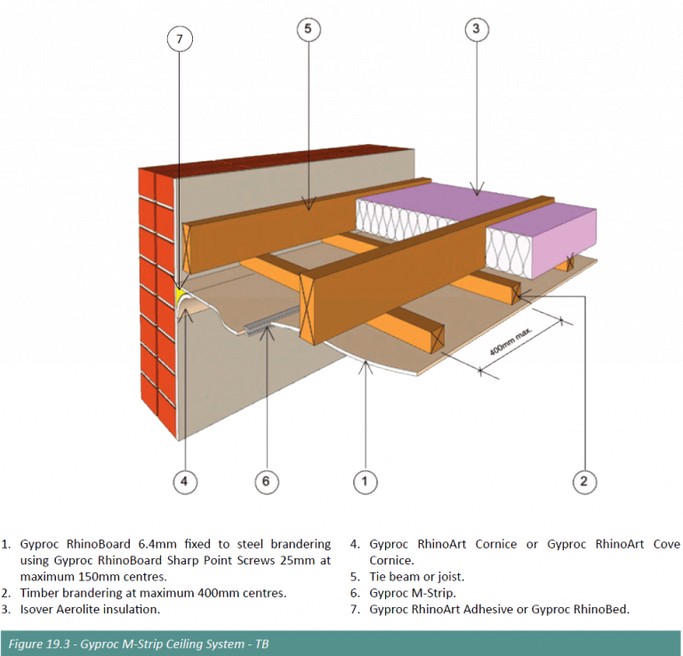 19. Ceilings and Partitions | DIY Blog