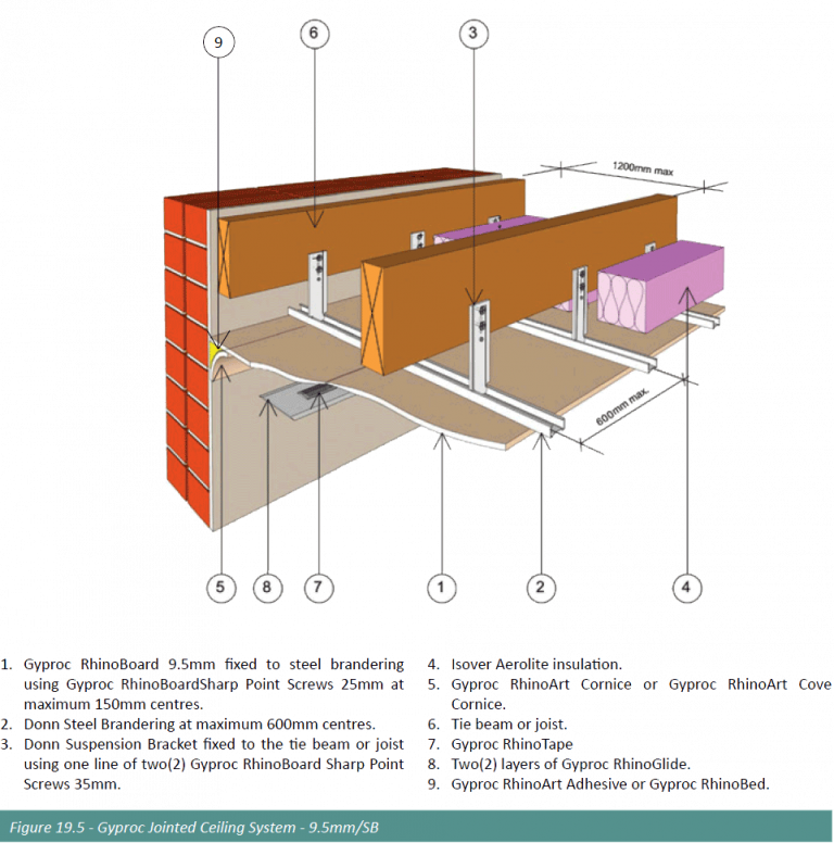 19. Ceilings and Partitions | DIY Blog