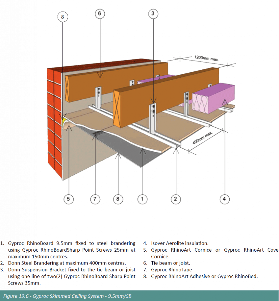 19. Ceilings and Partitions | DIY Blog