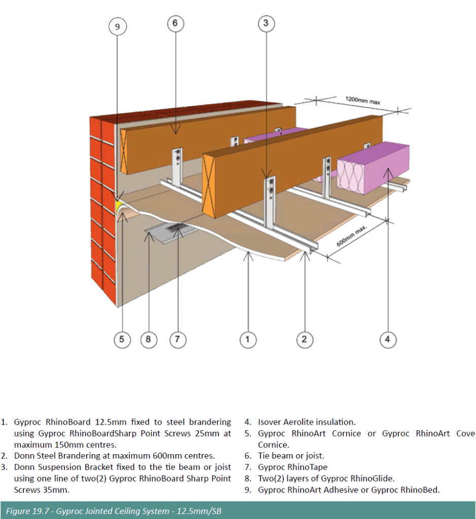 19. Ceilings and Partitions | DIY Blog