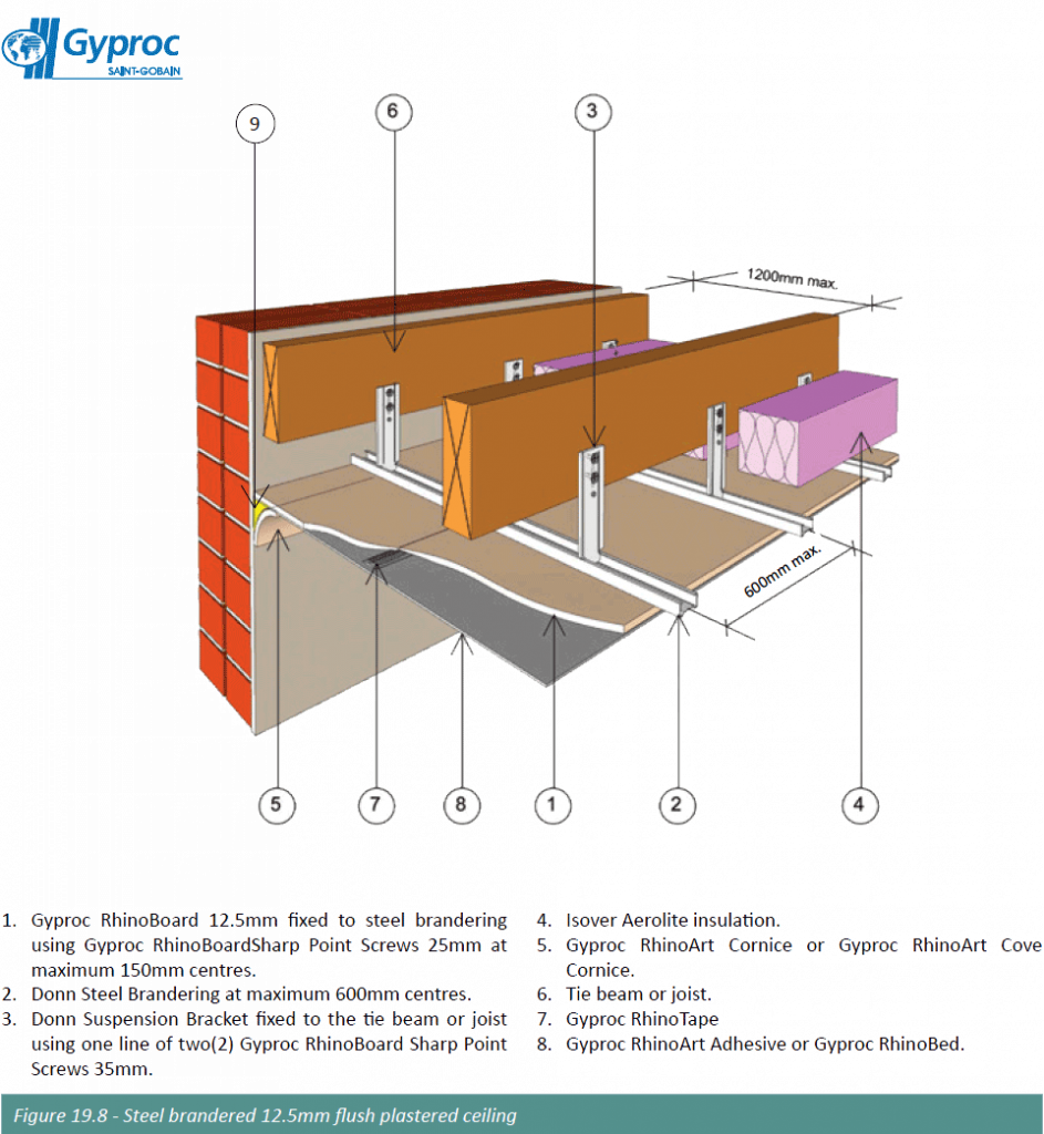 19. Ceilings and Partitions | DIY Blog