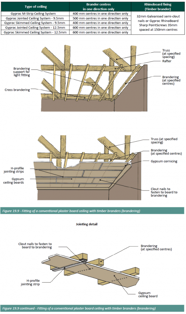 19. Ceilings and Partitions | DIY Blog
