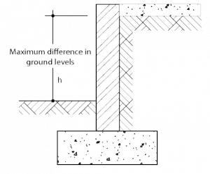 12. Foundations | DIY Blog