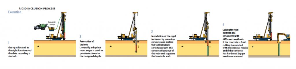 12. Foundations | DIY Blog