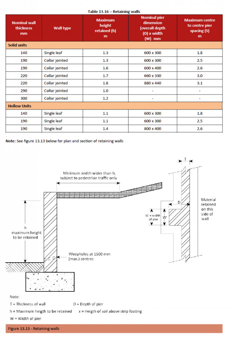 13. Superstructure | DIY Blog