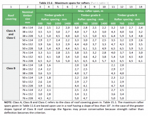 15. Roofing | DIY Blog