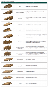 20. Carpentry and Joinery | DIY Blog