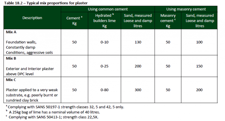 18. Plastering | DIY Blog