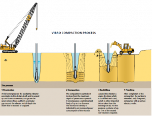 12. Foundations | DIY Blog