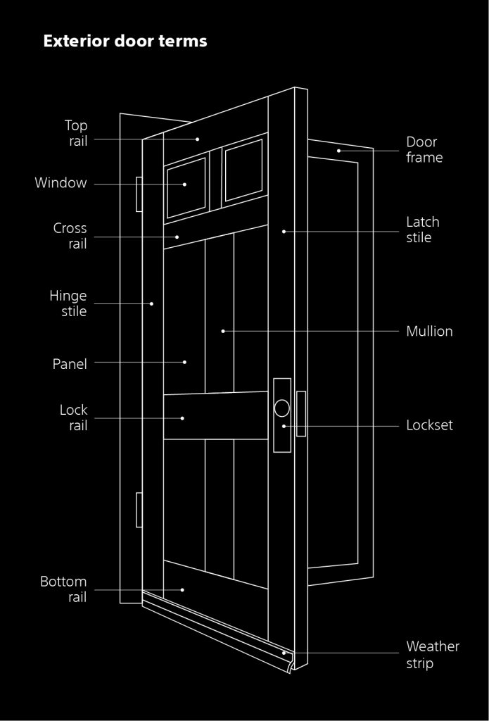 Know Your Exterior Doors | DIY Blog