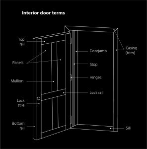 Know Your Interior Doors | DIY Blog