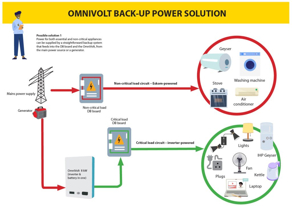 A step-by-step guide to buying a Power4Less alternative power solution ...