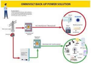 A step-by-step guide to buying a Power4Less alternative power solution ...