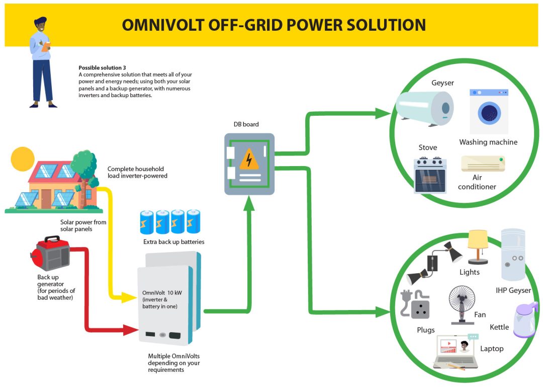 A step-by-step guide to buying a Power4Less alternative power solution ...