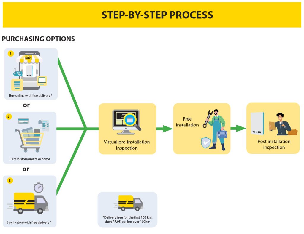 A step-by-step guide to buying a Power4Less alternative power solution ...